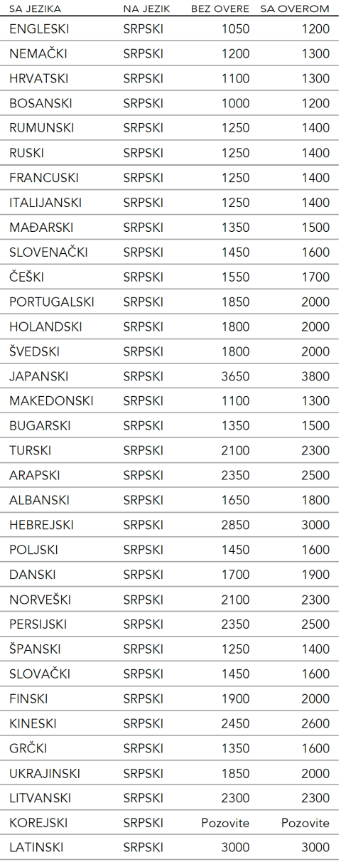 Cenovnik - Alfa prevod - Novi Beograd